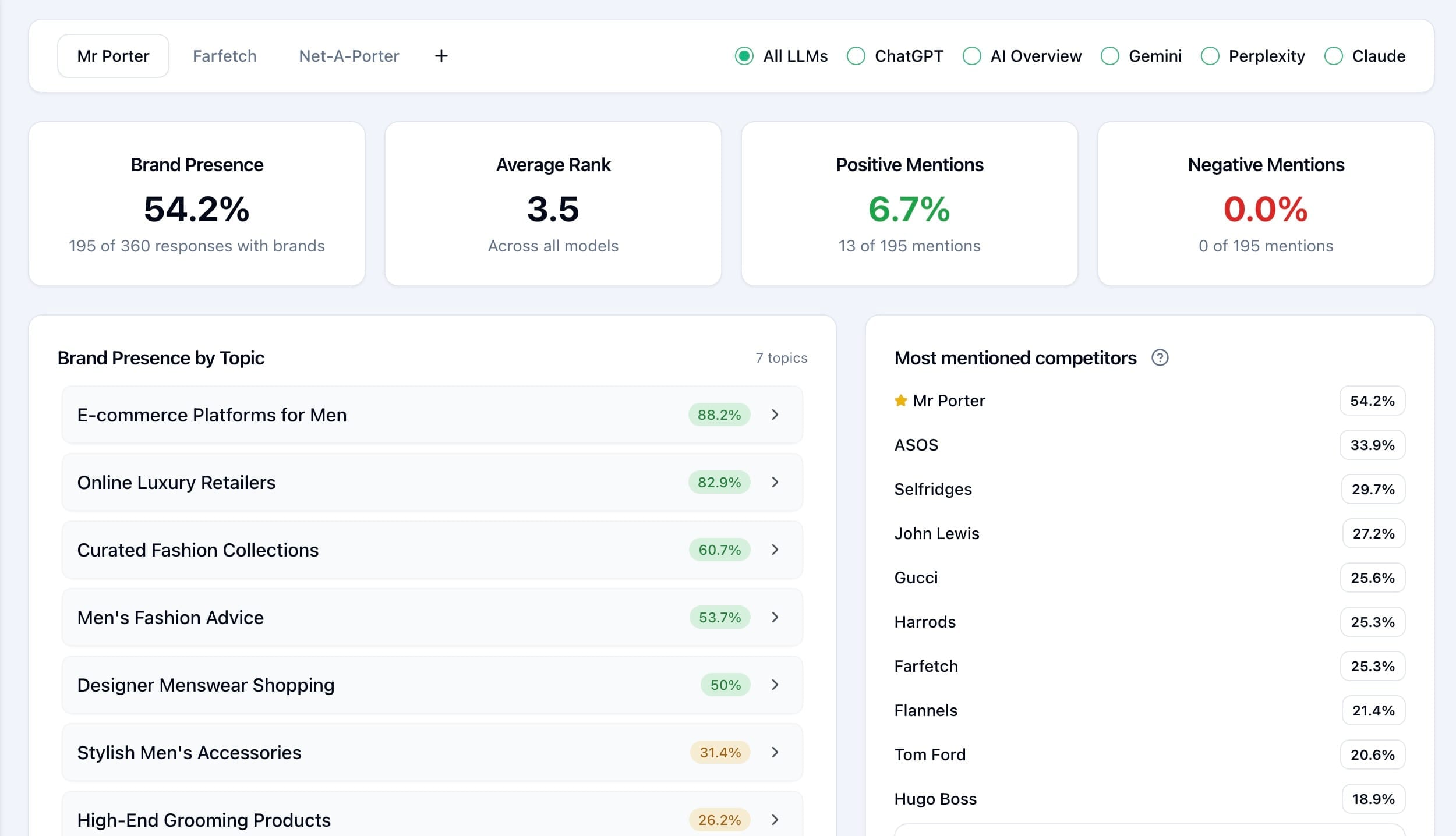 Spotlight - Brand Visibility in AI conversations